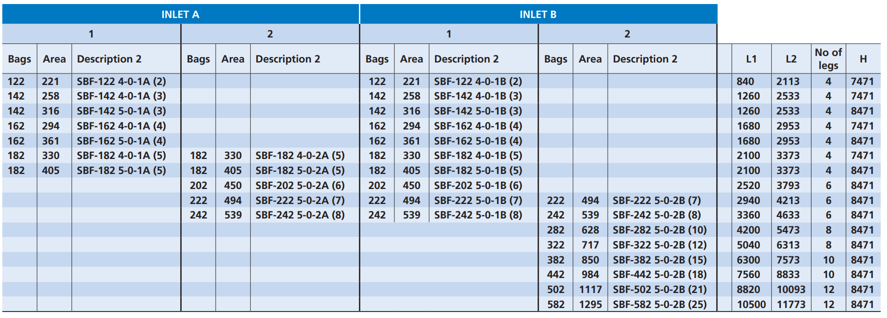 SuperBlower Filter | Designed to run in constant operation | JKF