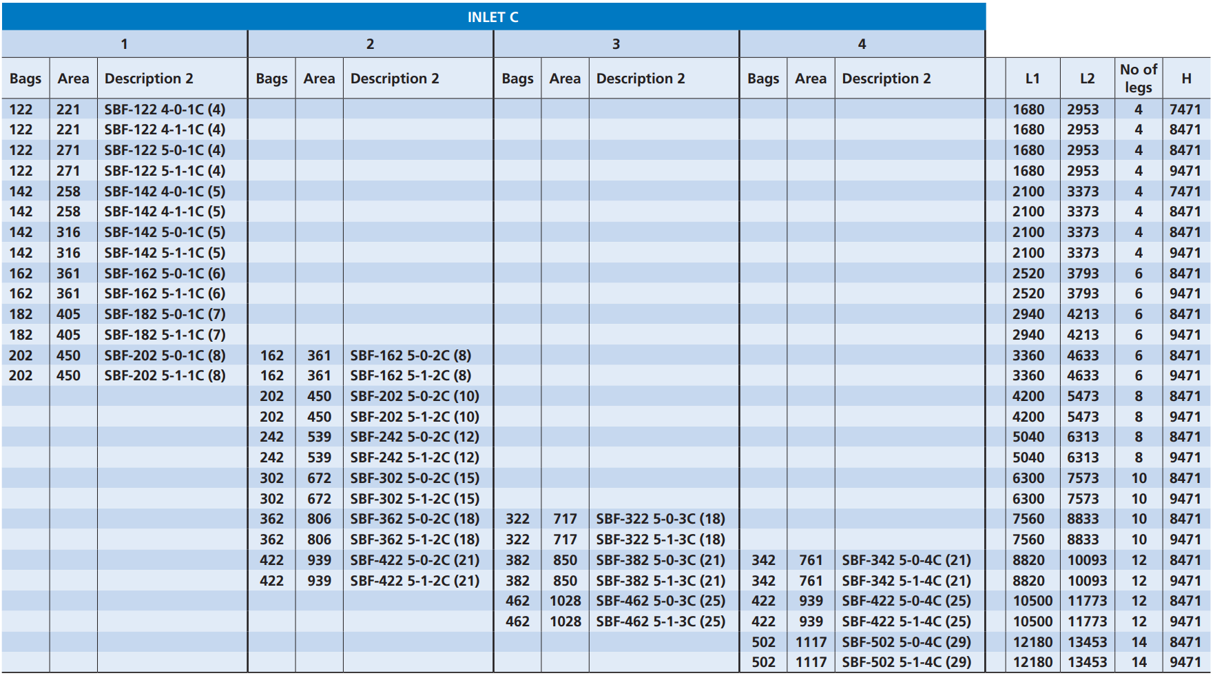 SuperBlower Filter | Designed to run in constant operation | JKF